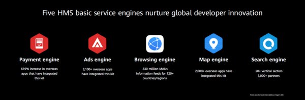 HMS Ecosystem Breaks New Ground to Enable Global Developers to Create A ...