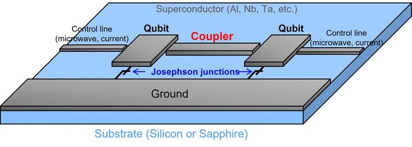 Toshiba's Double-Transmon Coupler Will Realize Faster, More Accurate Superconducting Quantum ...