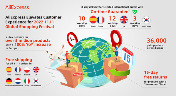 AliExpress Elevates Customer Experience with Logistics Upgrades and ...