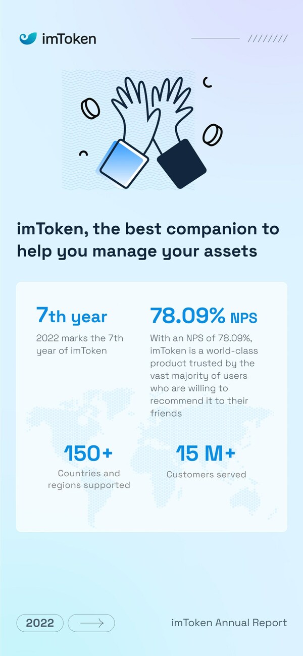 A Year of Progress: imToken Publish the 7th Annual Report