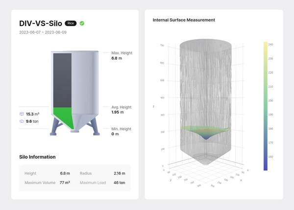Deep In Sight unveils groundbreaking AI-powered 3D depth sensing ...