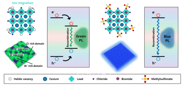 [Weekly 신기술 및 정책소식] KAIST, 진청색 페로브스카이트 LED 구현