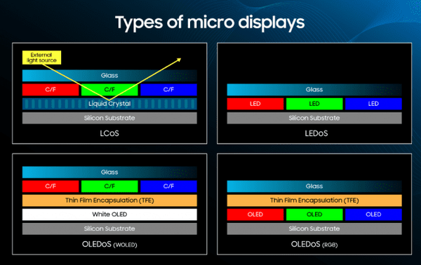 애매해지는 RGB OLEDoS 기술의 위상
