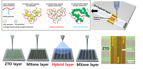[Weekly 신기술 및 정책소식] UNIST, 영하 153도서 중수소 분리 신소재 개발…“중수소 경제적 생산 가능”