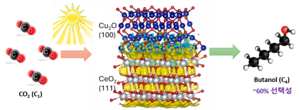 [Weekly 신기술 및 정책소식] UNIST, 영하 153도서 중수소 분리 신소재 개발…“중수소 경제적 생산 가능”