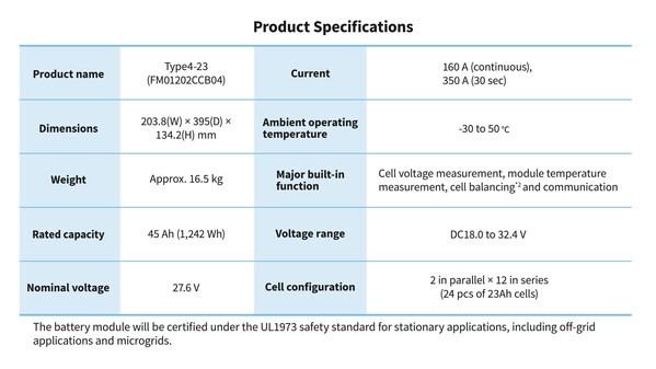 Toshiba Launches New SCiB™ Module with Double the Heat Dissipation ...
