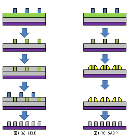 가지각색 패터닝 기술, 어떻게 다를까?