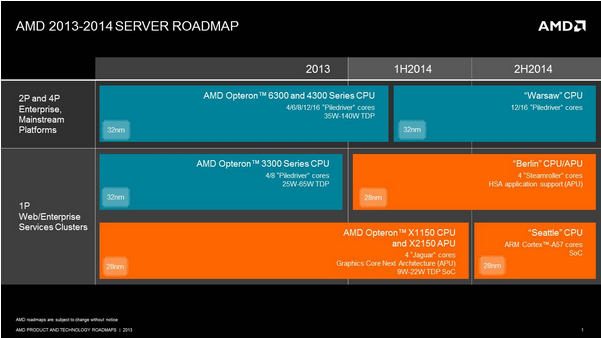 AMD details server CPU strategy and roadmap