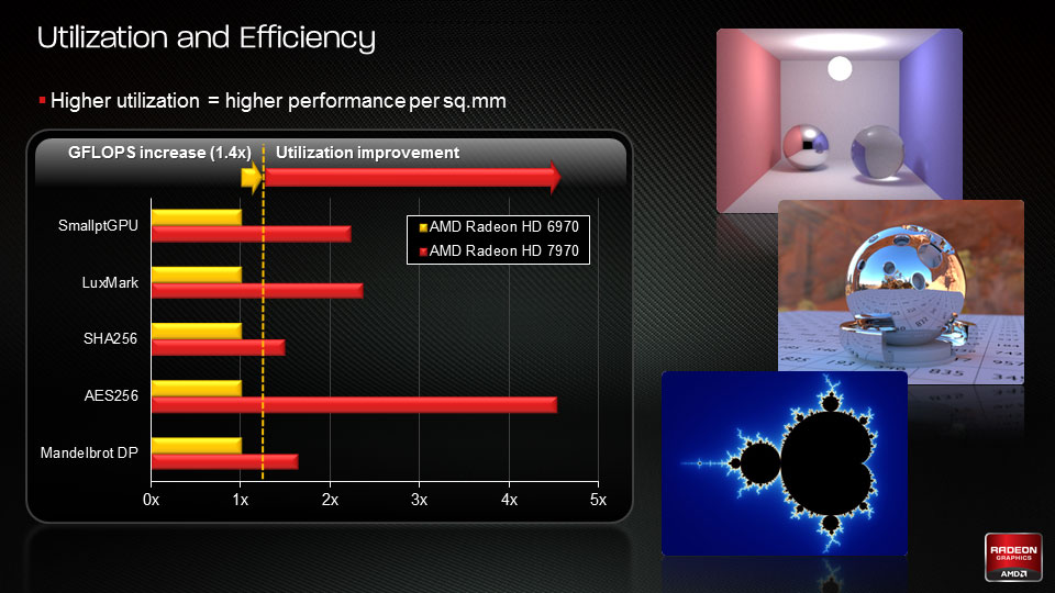 AMD counters Nvidia's launch of Grid platform with cloud-based Sky Graphics