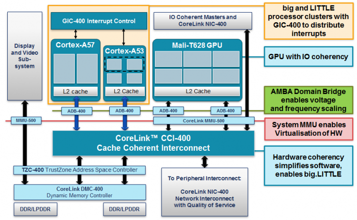 ARM extends scalability of CoreLink for infrastructure computing