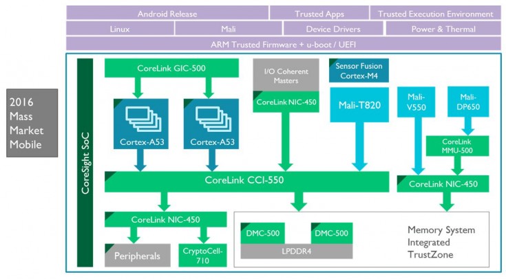 ARM debuts Mali DP650 display processor that is optimized for 2.5K ...