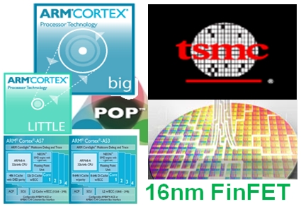 TSMC, ARM cooperate to fabricate 64-bit ARM big.LITTLE technology with FinFET process