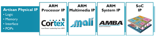 ARM, Global Foundries allied to cut a path to a 20nm FinFET transistor ...