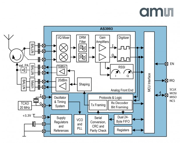 ams scores a design win to supply AS3993 reader IC for Technology ...