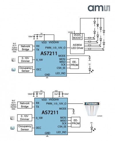 ams AG tapes out autonomous daylight manager solution for smart ...
