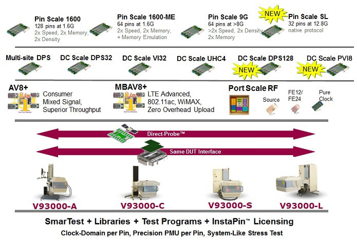 Advantest to exhibit V93000 SoC tester at SEMIsrael 2014