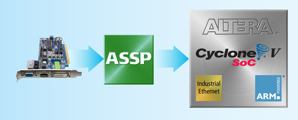 Altera delivers fully verified EtherCAT protocol IP