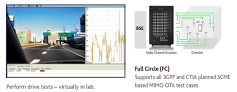 Anite launches enhanced emulation capacity for LTE-A testing