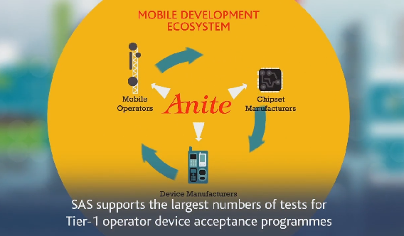 AT4 wireless selects Anite’s SAS for LTE operator device acceptance ...