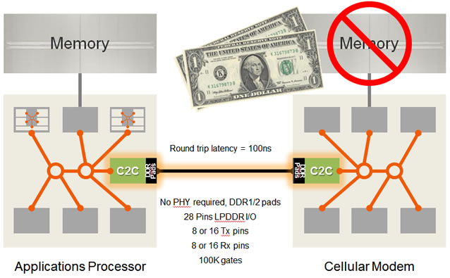 IC-LOGIC debuts ‘First Time Right’ chip with Arteris FlexNoC and C2C ...