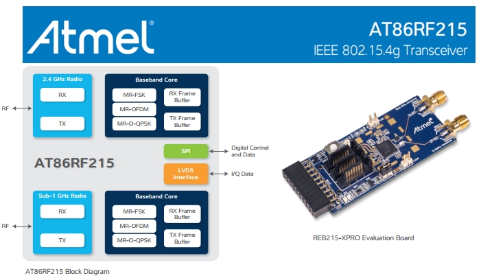 Atmel launches first dual-band IEEE 802.15.4g-2012 compliant ...
