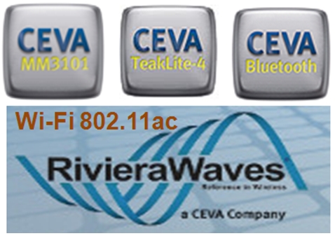 CEVA at CES 2015: Powering the next wave of intelligent connected devices