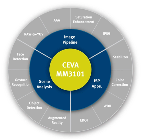 CEVA introduces world's first software-based Super-Resolution algorithm