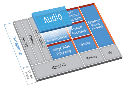 Sonic Emotion Absolute 3D sound software now available on Cadence ...