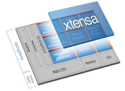 Cadence to showcase audio and video IP at CES 2015