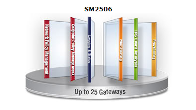 Blue Coat, Check Point extend partnership on high-end X-Series network ...