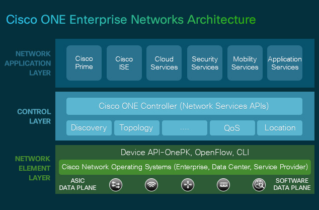 Cisco refreshes its enterprise networking franchise to empower business and IT innovation