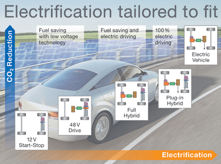 Continental drives “Electrification tailored to fit” from stop-start ...