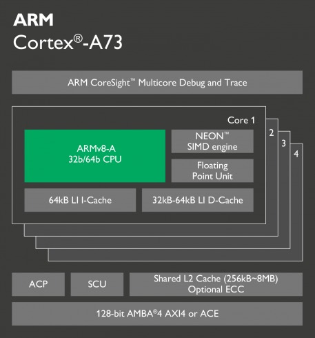 Early adopters of ARM Cortex-A73 CPU and Mali-G71 GPU successfully tape ...