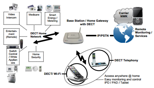 DSP Group, CODICO publish white papers on ULE technology