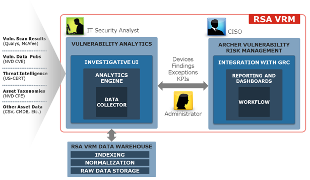 RSA extends Big Data analytics to help organizations identify highest ...