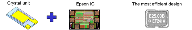 Epson combines expertise in crystal and chip-fabrication technologies to create QMEMS sensors
