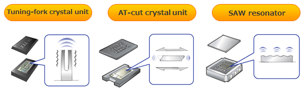 Epson combines expertise in crystal and chip-fabrication technologies ...