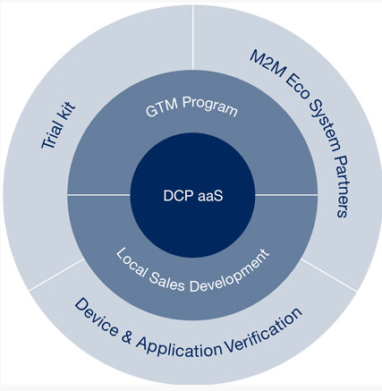 dtac TriNet to drive M2M in Thailand using Ericsson platform