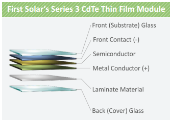 First Sola to build 250MW power plant in California for NextEra Energy ...