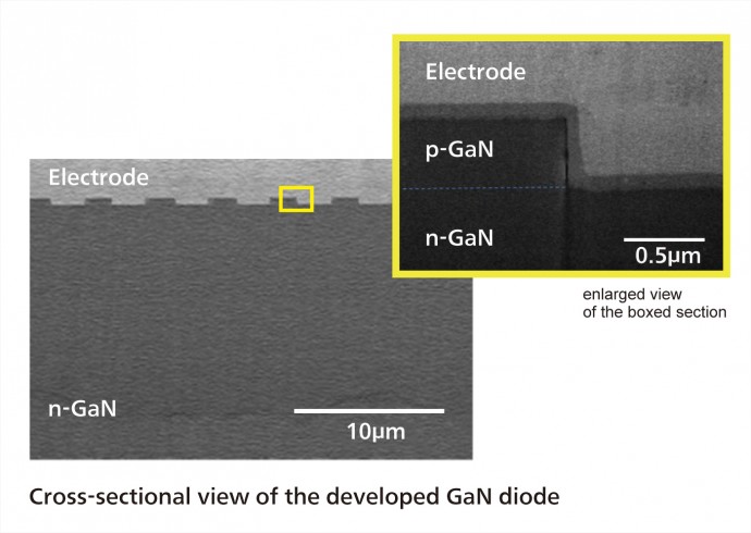 Panasonic concocts hybrid-type GaN diodes
