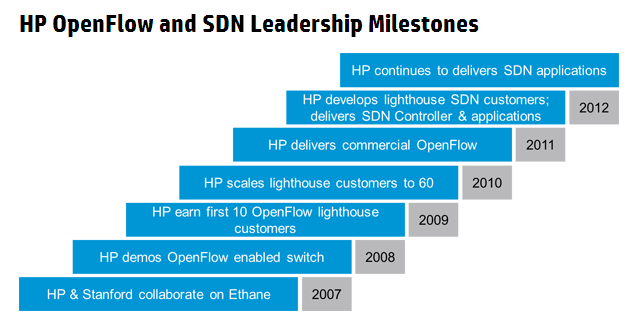 HP, NEC to deliver SDN-enabled open-standards networking solutions for ...