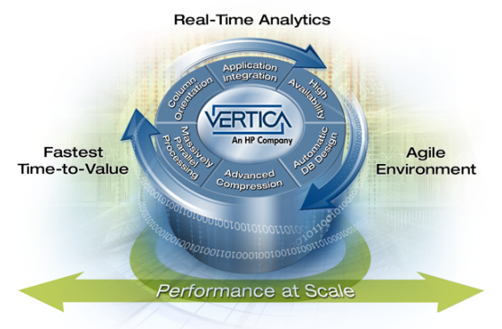 HP restructures big data analytics with expanded Vertica Analytics Platform