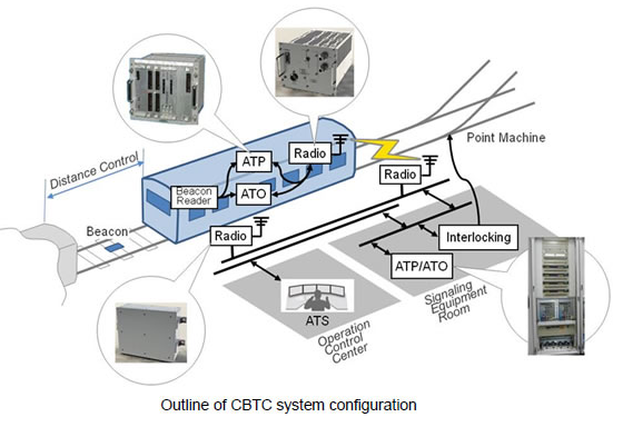 Hitachi receive international certification in wireless signaling ...