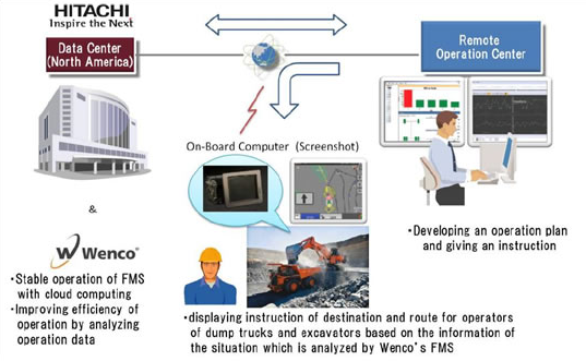 Hitachi, Wenco commence a Proof of Concept project for utilizing Fleet ...