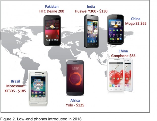 Samsung turns to emerging markets for new growth opportunities, but its ...