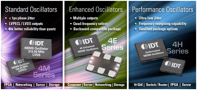 IDT MEMS oscillators selected by Samsung for Ultra-HD TV