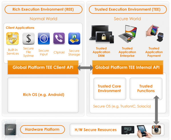 INSIDE Secure delivers industry's broadest range of TrustZone-enabled ...