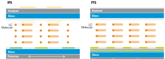 AUO licenses Hydis' FFS pixel switching technology for smart phone ...