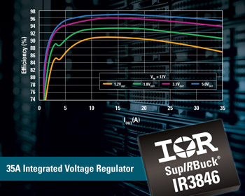 IR’s 35A IR3846 SupIRBuck itegrated voltage regulator delivers over 97% ...