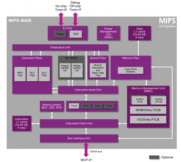 64-bit MIPS Warrior core takes aim at CPU markets all the way through ...